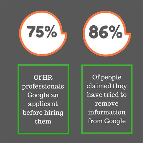 Remove Personal Information From Google Guaranteed Removal