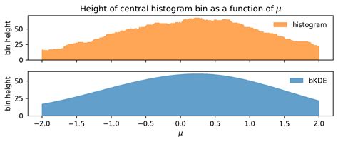 Data Analysis In High Energy Physics As A Differentiable Program Data Analysis In High