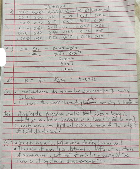 Waec 2024 Physics Practical Questions And Answers Jambclassjambclass