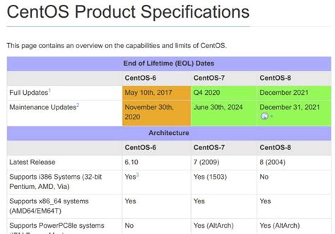 Centos O Retorno De Jedi Rocky Linux News Terminal Root