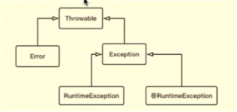 303 java offter 10 java常用类库与技巧 md at master · tuyrk 303 java offter