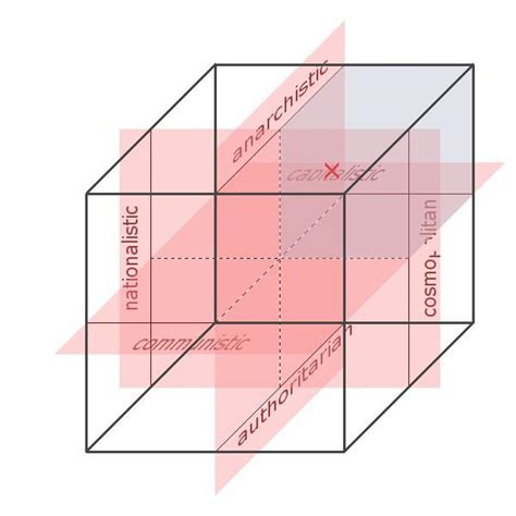 Reddit Admins Are Enforcing A New Political Compass After The Subs