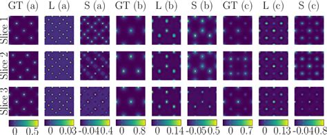 figure 1 from inverse multislice ptychography by layer wise
