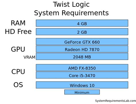 Twist Logic System Requirements Can I Run Twist Logic