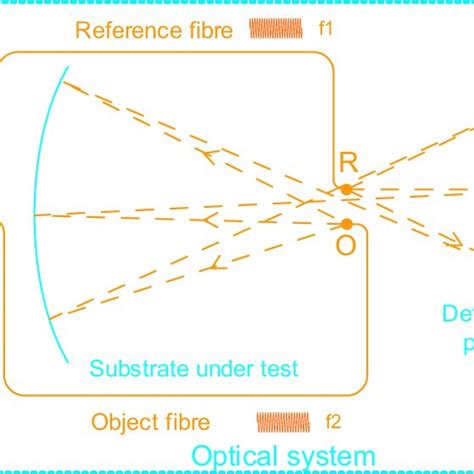 Operational Principle Of A Heterodyne Interferometer An Download Scientific Diagram