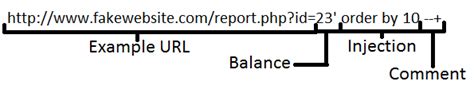 Part Basic Of SQL For SQLi