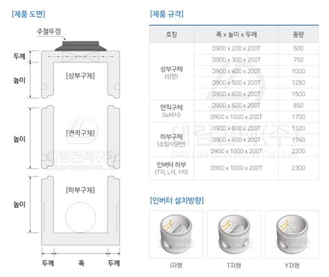 조립식pc맨홀 인버터맨홀 조립식맨홀 조립식인버터 인버터 조립식 콘크리트 원형맨홀 상부구체 하부구체 연직구체 노바시 지수제 고무링