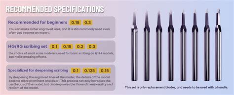 Stedi Model Scriber Chisel Tungsten Steel Blades 0 15mm For Modeling Hobby Rg Scale Model Gundam