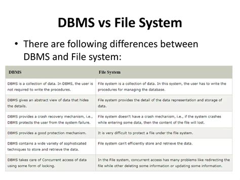 Database Systems Lec 1 Pptx Databases Computer Software And Applications