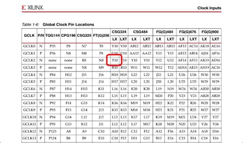 The Answer Is 42 Tutorial For Xilinx Dcm Clock Generator With The Mimas V2