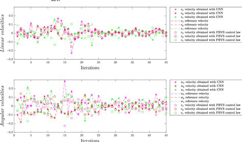 figure 8 from enhancing visual feedback control through early fusion