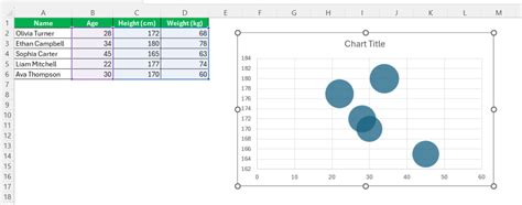 How To Create Bubble Chart In Excel Step By Step Guide MyExcelOnline