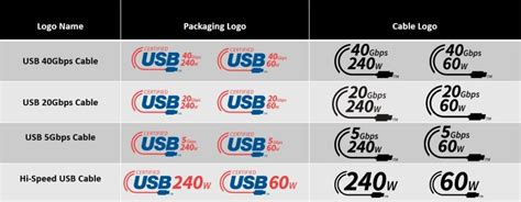 Usb Type C Cable Logos Benchlife Info