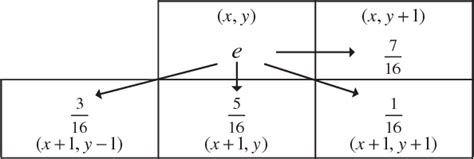 figure 1 from a gradient based adaptive error diffusion method with
