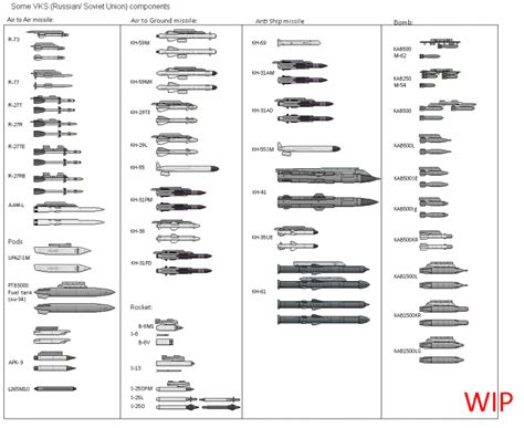 File Russian Component Png Shipbucket Wiki