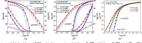 Figure 5 From Design Exploration Of 14 Nm Finfet For Energy Efficient