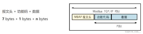 modbus tcp csdn博客