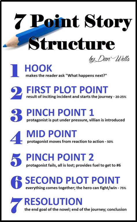 7 Point Story Structure By Dan Wells Story Structure Writing Plot