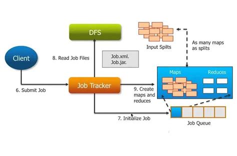 In Depth Free Online Hadoop Tutorial Learn In 1 Day Acte