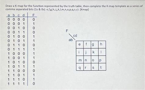 Solved Draw A K Map For The Function Represented By The