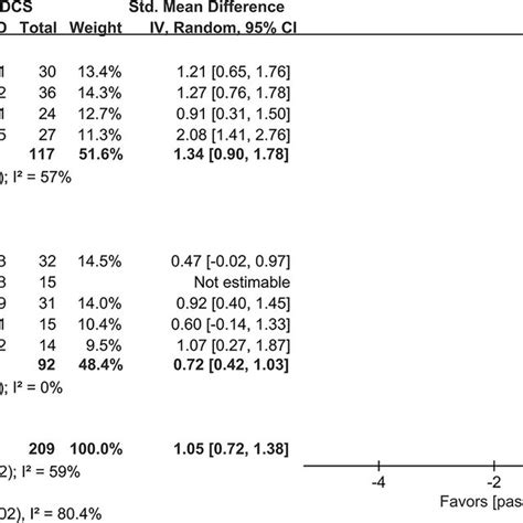Subgroup Analysis Based On Different Comparators Download