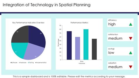 Spatial Planning In Architecture Ppt Powerpoint Acp Ppt Slide