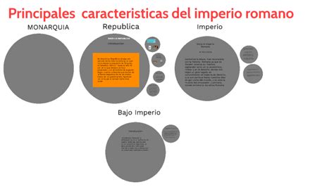 Principales Caracteristicas Del Imperio Romano By Esteban Hector