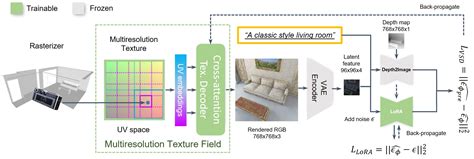 scenetex high quality texture synthesis for indoor scenes via