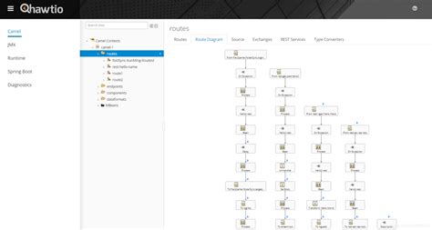 Apache Camel监控之使用hawtiocamel Hawtio Csdn博客
