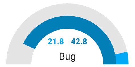 Strange Gauge When Values Outside Min Max Issue Custom Cards Dual Gauge Card GitHub