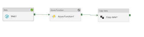 Json Azure Data Factory V2 Copy Data Issue Error Code 2200 Stack