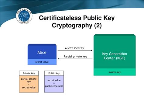 Ppt Certificateless Authenticated Two Party Key Agreement Protocols