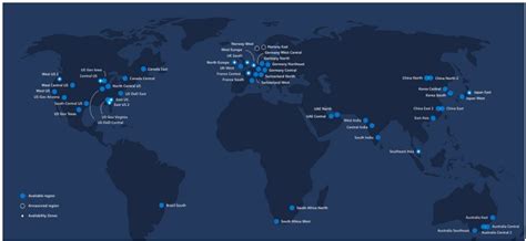 TOP lý do nên học về Azure