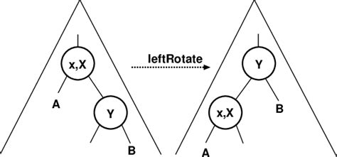 1 A Abstract Syntax Of Programs With Trees And B A Depth First Download Scientific Diagram