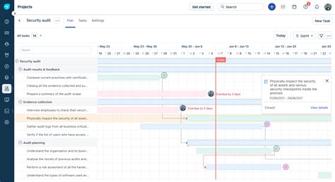 Manage Complex It Projects With Modern Gantt Freshservice Thoughts