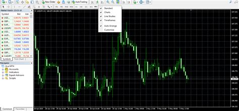 Metatrader 4 Mt4 Beginners Tutorial Vladimir Ribakov
