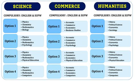 Isc Formation