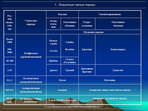 Осадочные горные породы Эндогенные геологические процессы