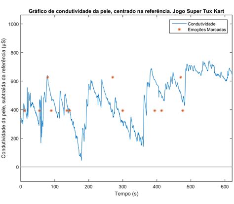 example of a final graph generated for the eda sensor download