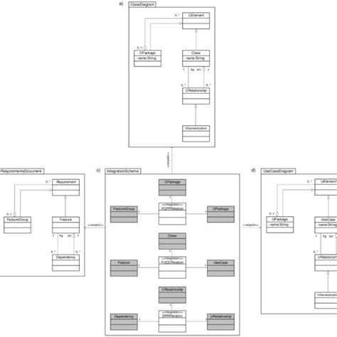 mof 2 0 compliant meta model of uml use case diagrams download