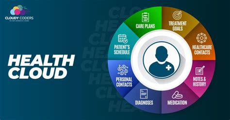 Cloudy Coders On Linkedin Healthcare Crm Salesforce