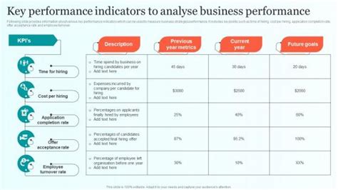 Performance Analyse Growth Powerpoint Presentation And Slides Slideteam
