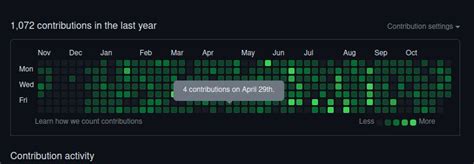 Goodnews John On Linkedin Programming Github Career