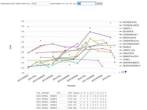 Using Custom Libraries In Azure Ml — Python Two Methods By R Quan