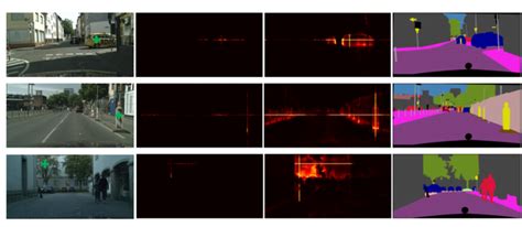 论文阅读 Ccnet 十字交叉注意力模块 知乎