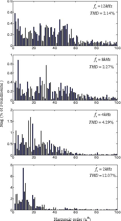 Figure 1 From Analysis Of Model Predictive Current Control For Voltage Source Inverter