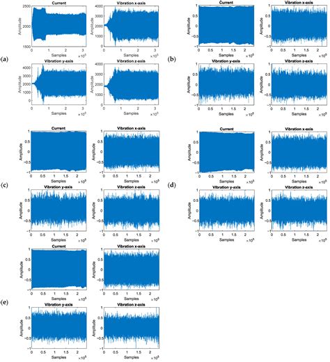 Methodology For The Detection Of Contamination And Gradual Outer Race