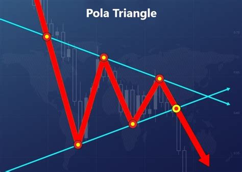 Pola Triangles Mengenal Pola Segitiga Dalam Saham Tambnas