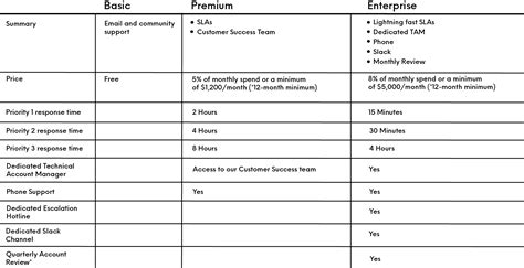 Support Plans Signalwire