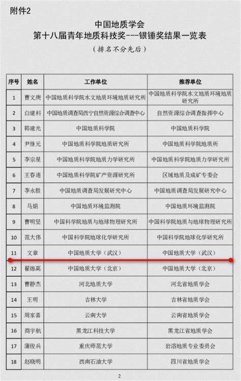 文章教授荣获中国地质学会青年地质科技奖银锤奖 中国地质大学长江流域环境水科学湖北省重点实验室